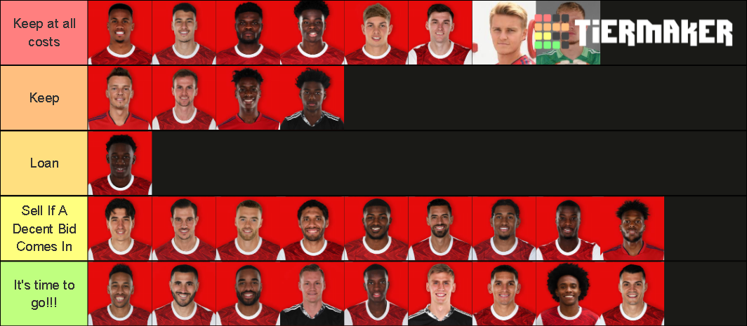 Arsenal players 2021/2022 Tier List (Community Rankings) - TierMaker