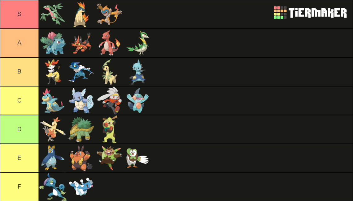 middle stage starter pokemon Tier List (Community Rankings) - TierMaker