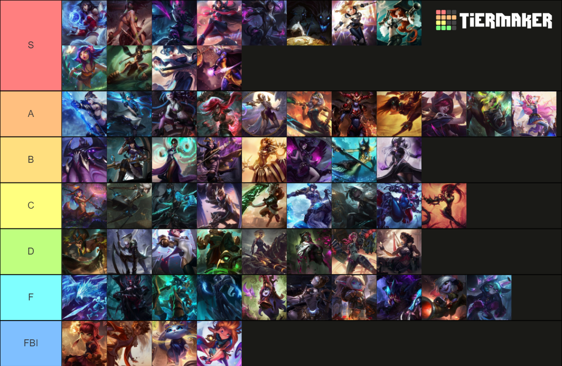 LOL female tier Tier List (Community Rankings) - TierMaker