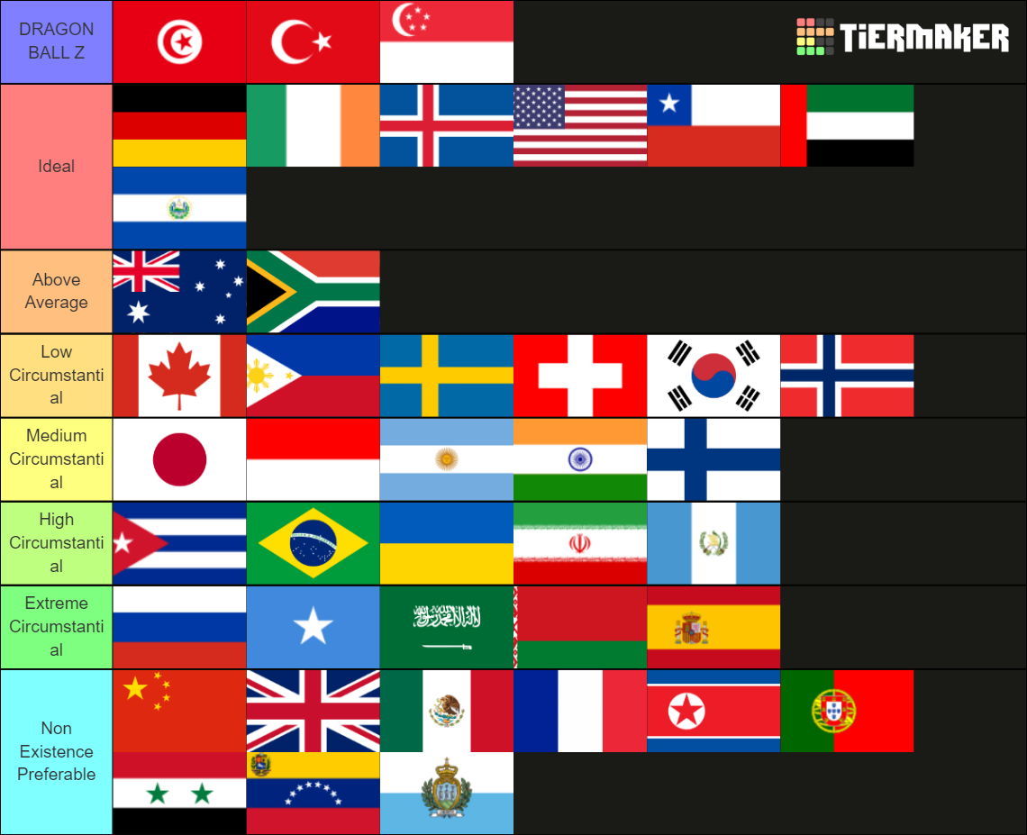 Nationality Ranking Tier List (Community Rankings) - TierMaker
