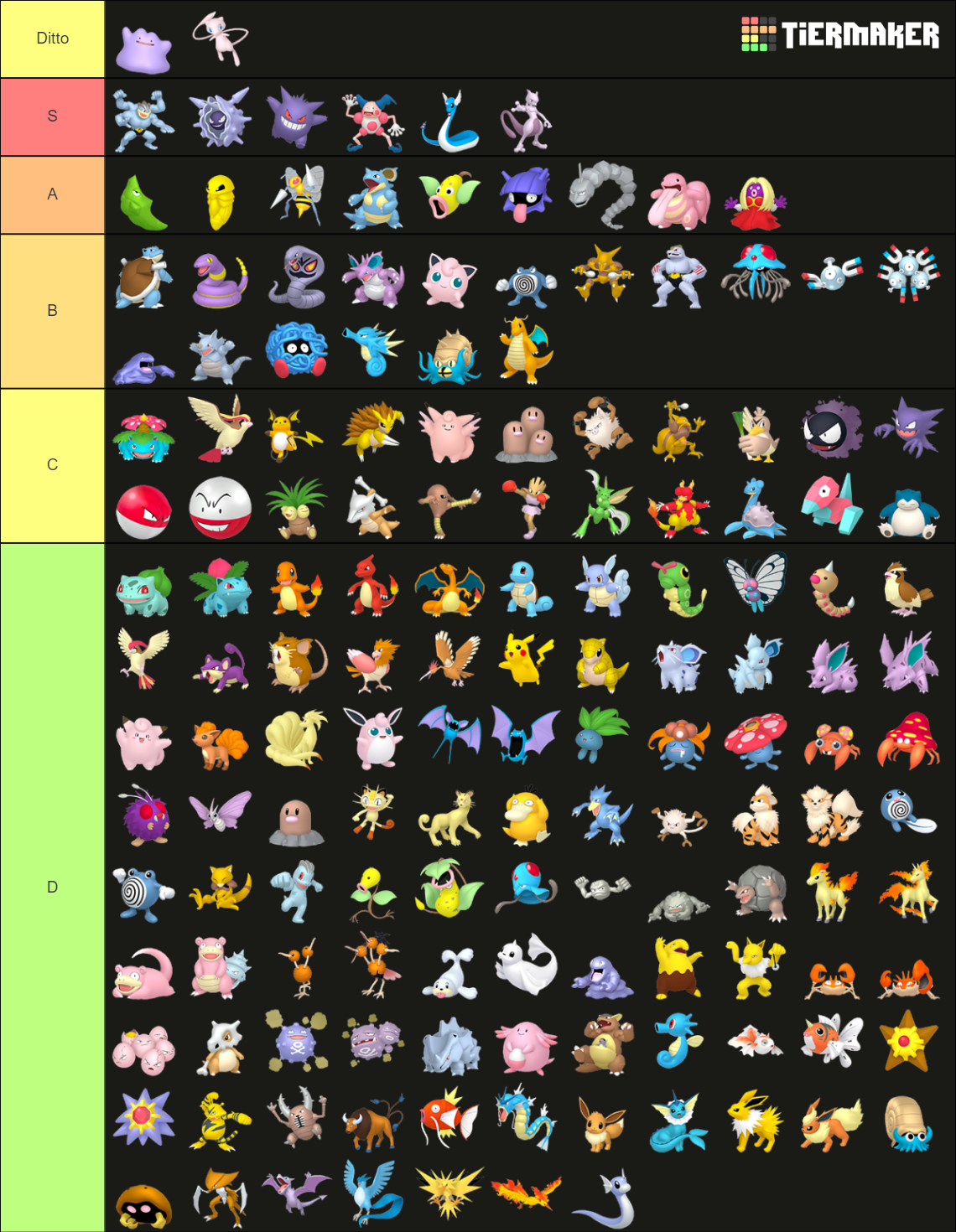All 898 Pokemon [Gen1-8] Tier List (Community Rankings) - TierMaker