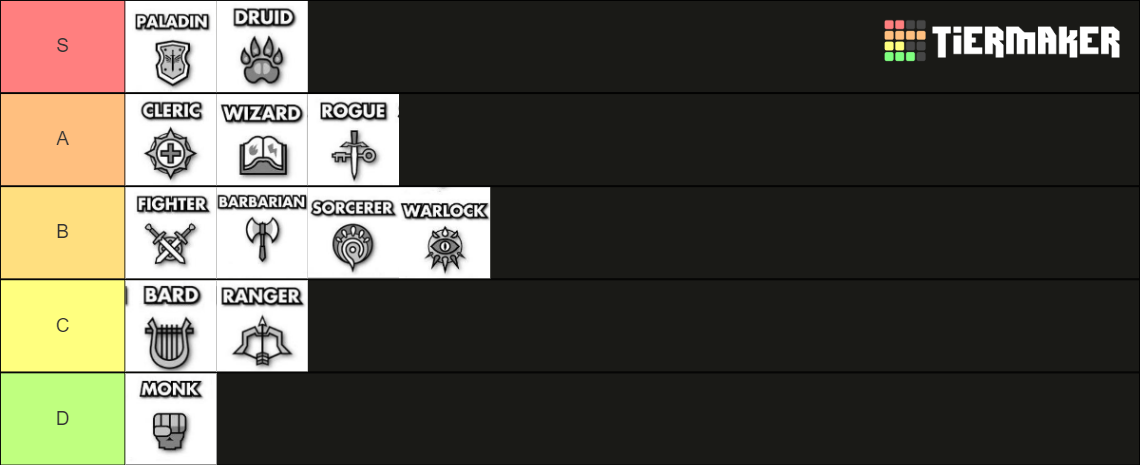 Recent Dungeons & Dragons Tier Lists - TierMaker