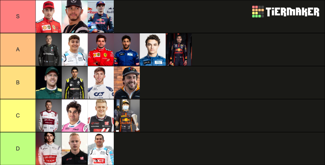Formula 1 Drivers 2021 Season Tier List (Community Rankings) - TierMaker