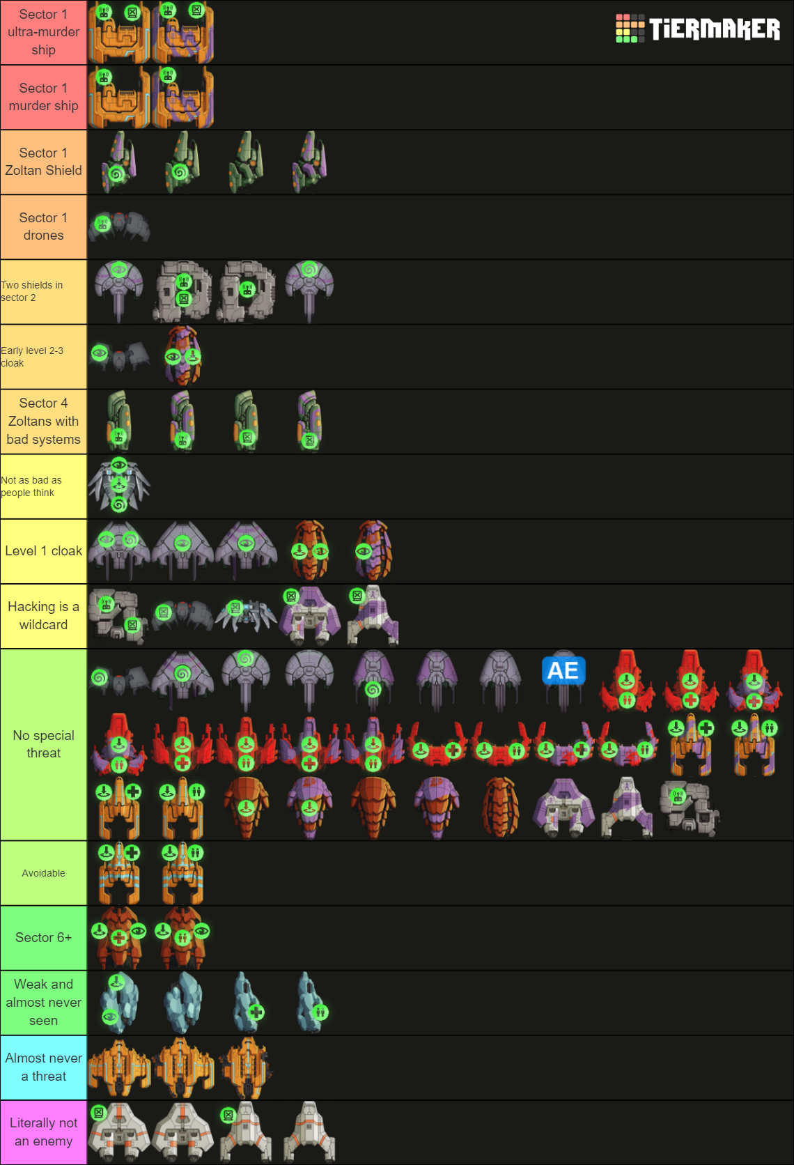 FTL enemy ships (with major systems) Tier List (Community Rankings ...