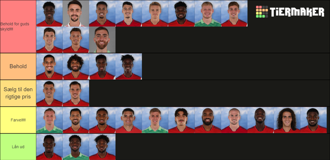 Football Arsenal Tier List (Community Rankings) - TierMaker