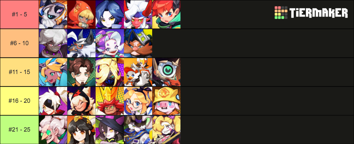 Smash Legends Tier List (Community Rankings) - TierMaker