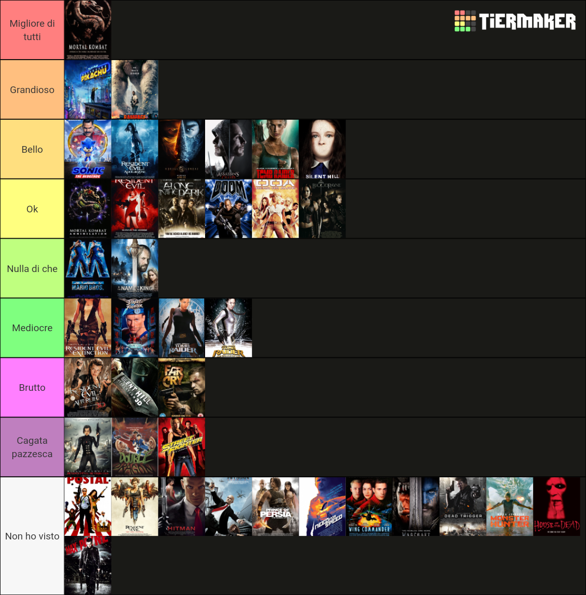 USA Theatrical Live-Action Video Game Movies Tier List (Community ...