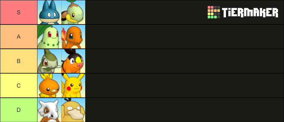 Every Pokémon Mystery Dungeon Starter Tier List (Community Rankings ...