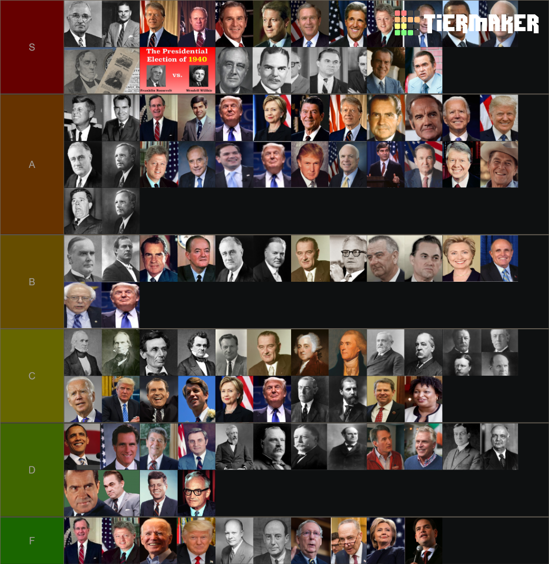 Campaign Trail Scenarios (w/ mods) Tier List (Community Rankings ...