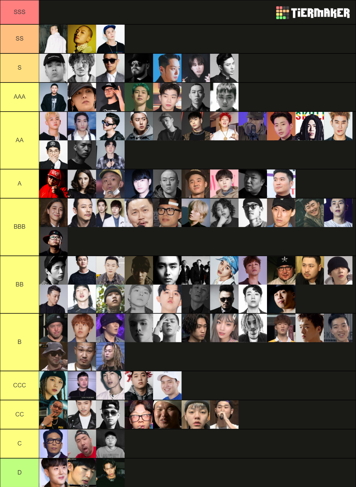 korean rapper tier Tier List (Community Rankings) - TierMaker