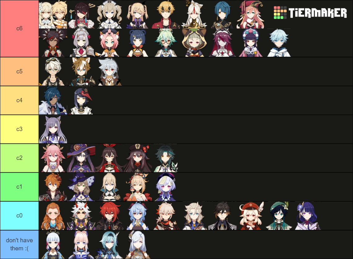 Genshin Character Checklist Template - Design Talk