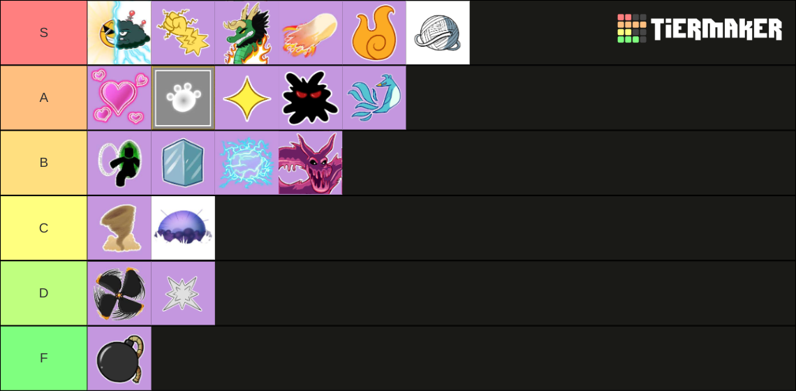 Blox Fruits Tier List (Community Rankings) - TierMaker