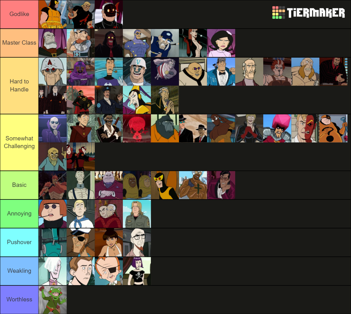 Venture Bros Characters Tier List (Community Rankings) - TierMaker