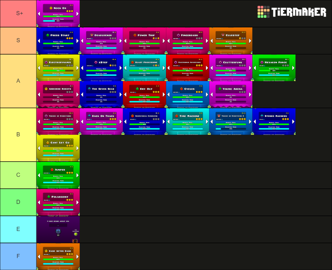 All Geometry Dash Game Levels Tier List (Community Rankings) - TierMaker