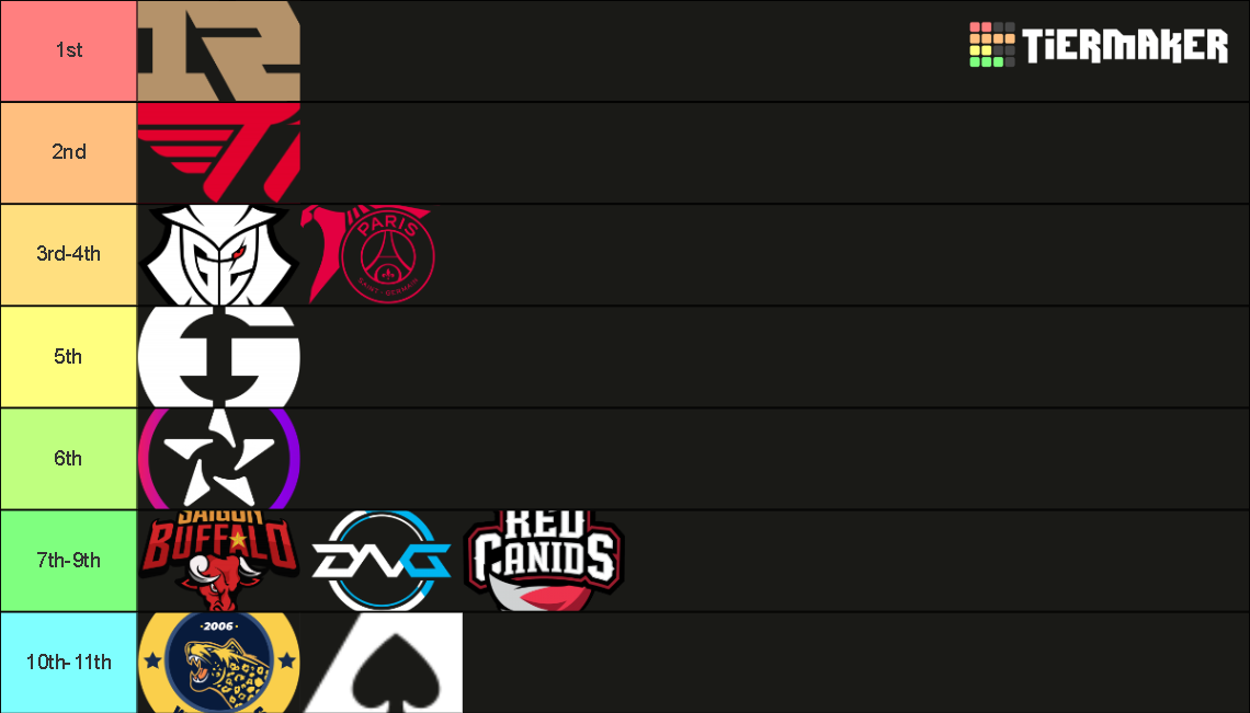 MSI 2022 Placing Tier List (Community Rankings) - TierMaker