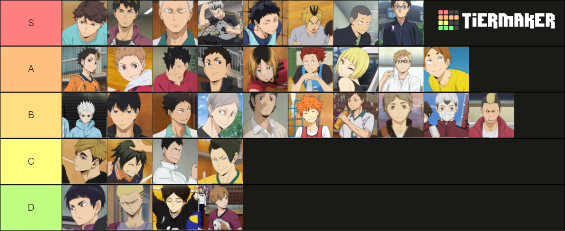 Favourite Haikyuu Characters Tier List (Community Rankings) - TierMaker
