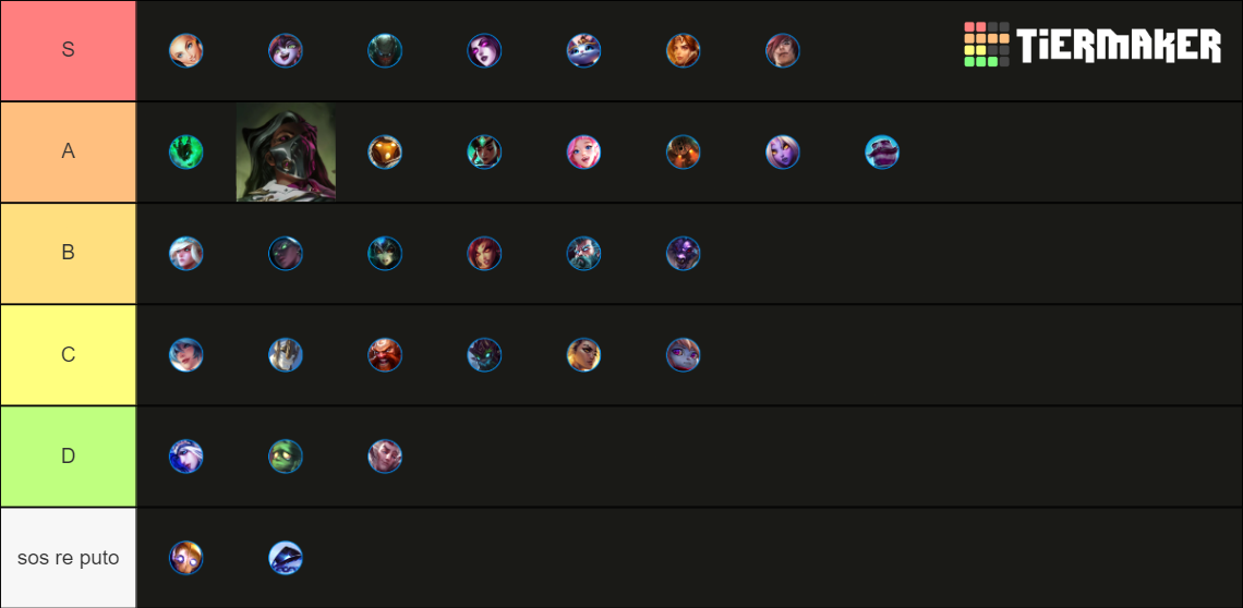 lol supp Tier List (Community Rankings) - TierMaker