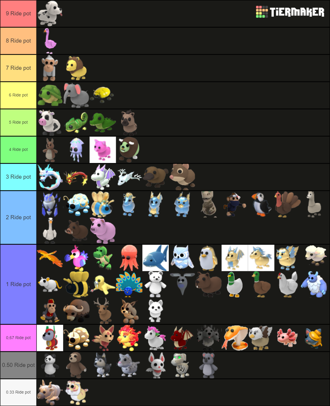 Roblox - ADOPT ME - Rank ALL Pets Tier List (Community Rankings ...