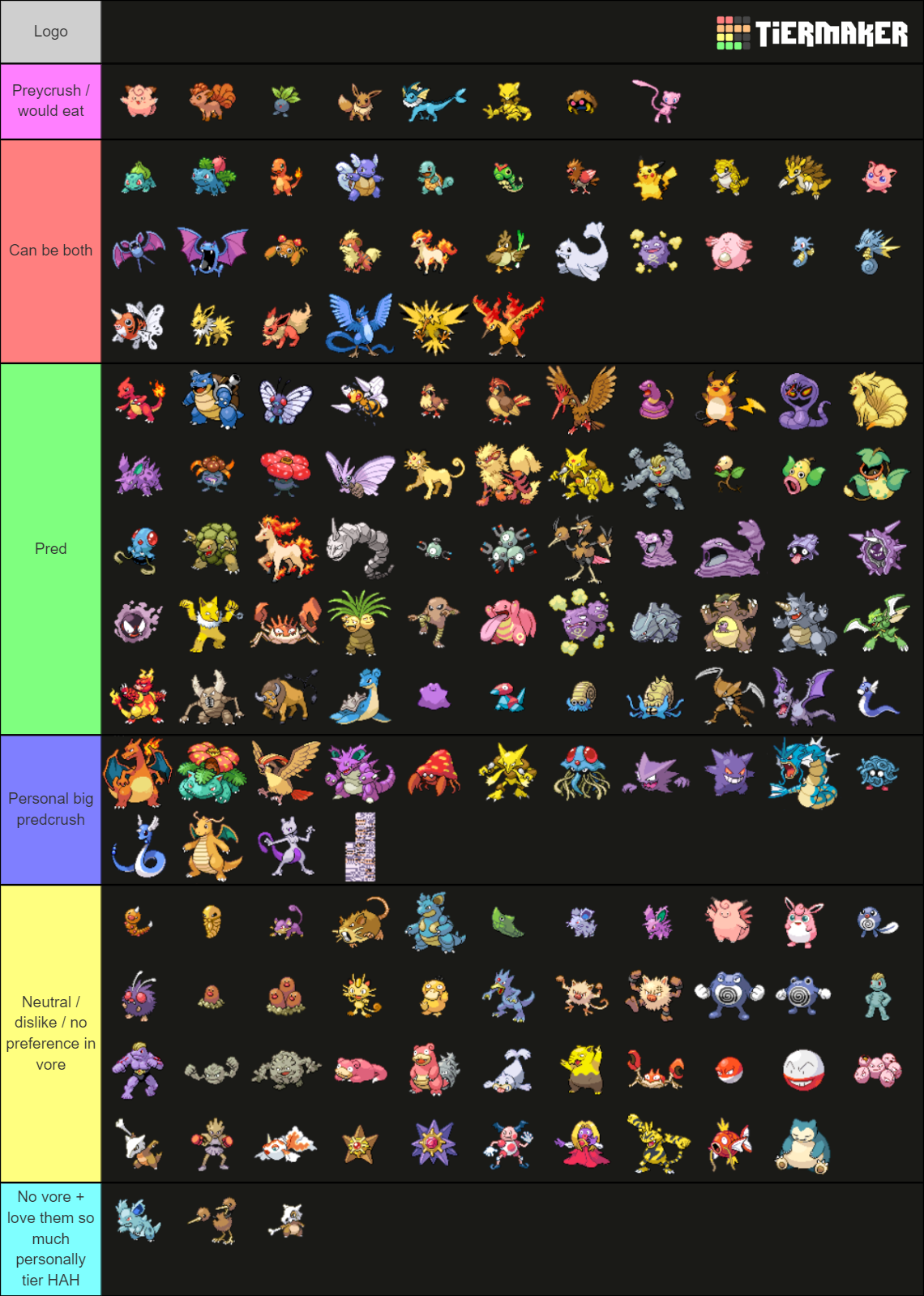 Gen 1 Pokémon (HGSS Sprites) Tier List (Community Rankings) - TierMaker