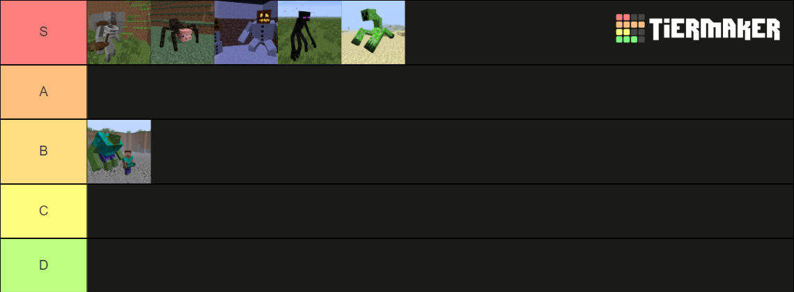 mutant mobs Tier List (Community Rankings) - TierMaker