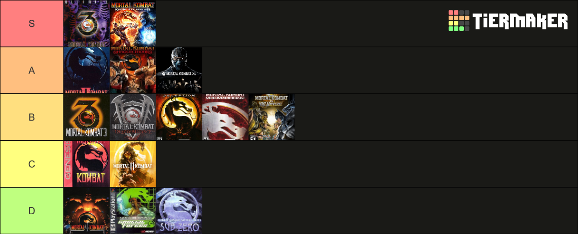Mortal Kombat Games Tier List (Community Rankings) - TierMaker