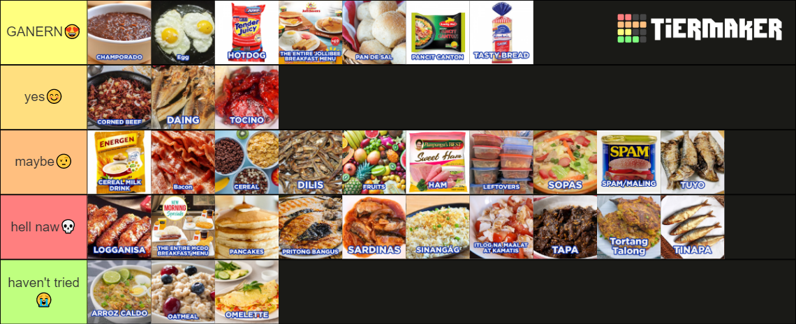 Pinoy Breakfast/Almusal v2 Tier List (Community Rankings) - TierMaker