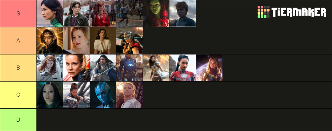 marvel's female character Tier List (Community Rankings) - TierMaker