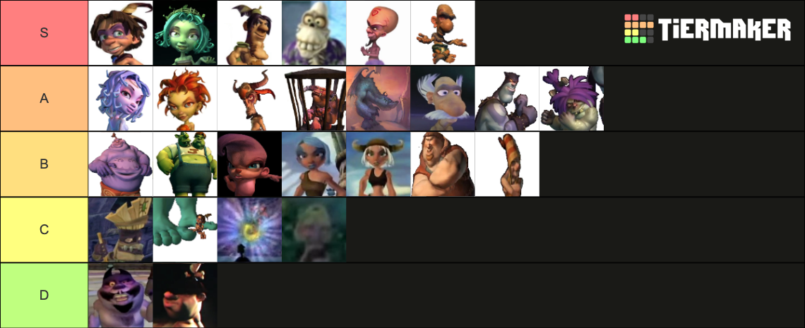 Tak and the Power of Juju Characters Tier List (Community Rankings ...
