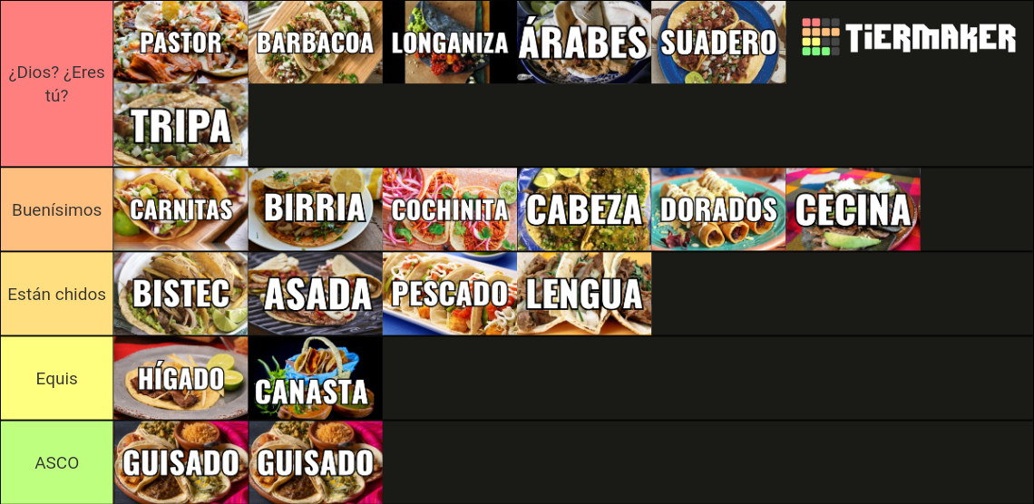 Taco (with names) (con nombres) Tier List (Community Rankings) - TierMaker
