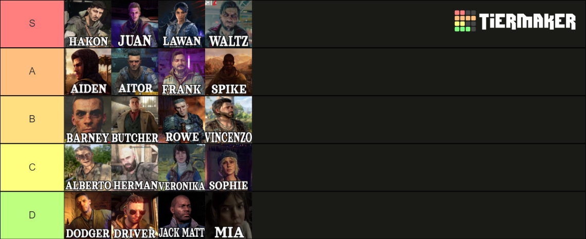 Dying Light 2 NPC Tier List (Community Rankings) - TierMaker