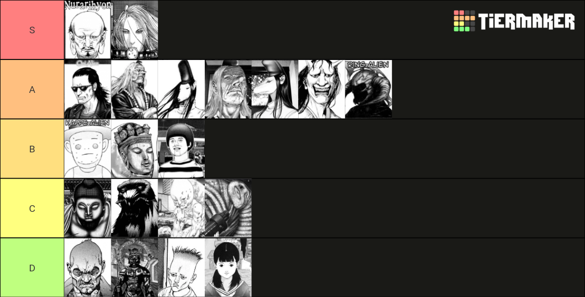 Gantz Aliens Tier List (Community Rankings) - TierMaker