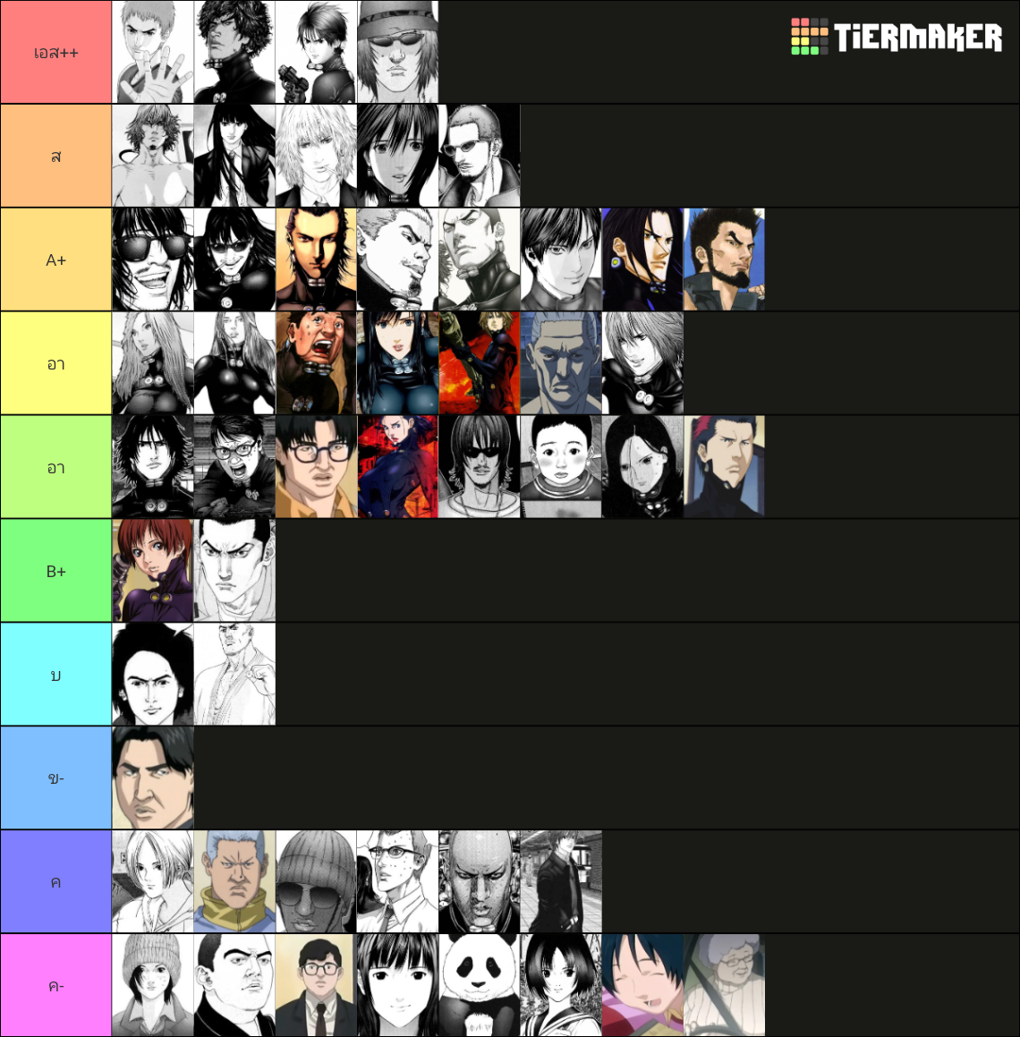 Gantz Characters v5 Tier List (Community Rankings) - TierMaker