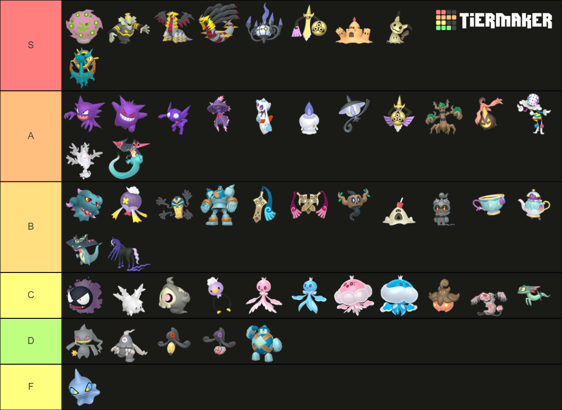 Ghost-type Pokemon (HOME renders) Tier List (Community Rankings ...