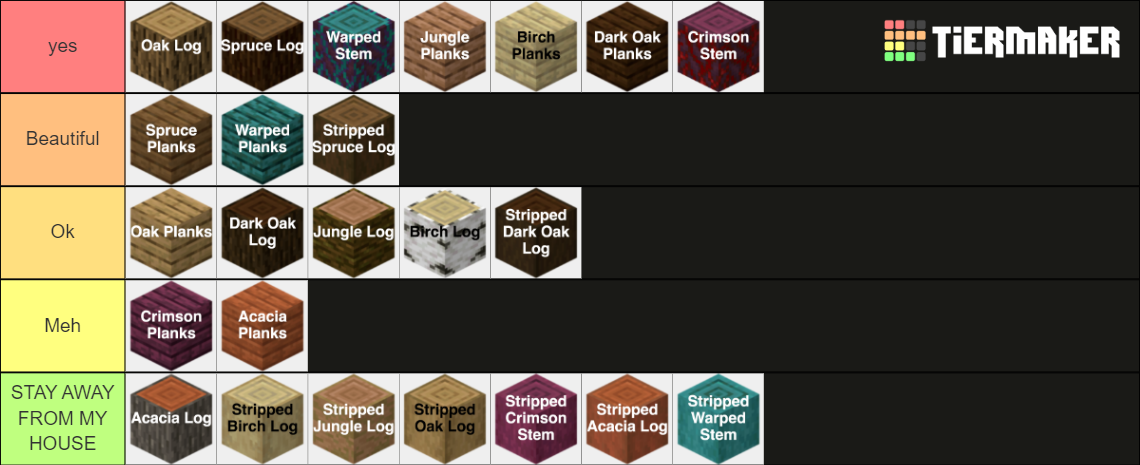 All Minecraft Wood Blocks Tier List (Community Rankings) - TierMaker