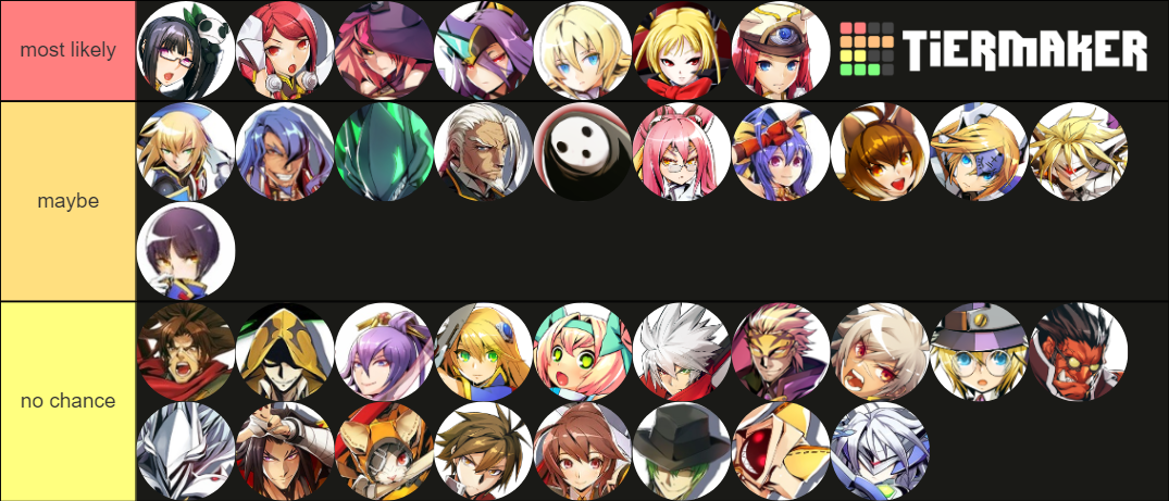 Blazblue Central Fiction Characters Ranked Tier List (Community ...