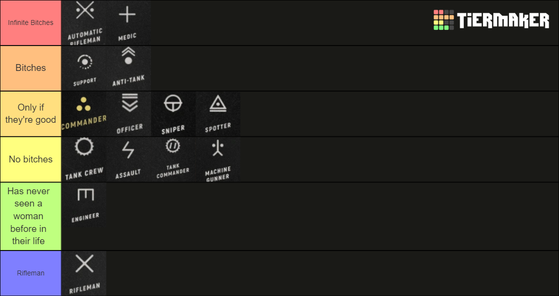 HLL class Tier List (Community Rankings) - TierMaker