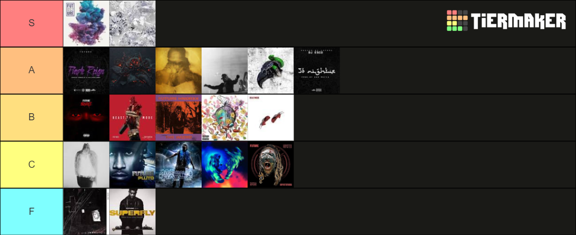Future Albums Tier List (Community Rankings) - TierMaker