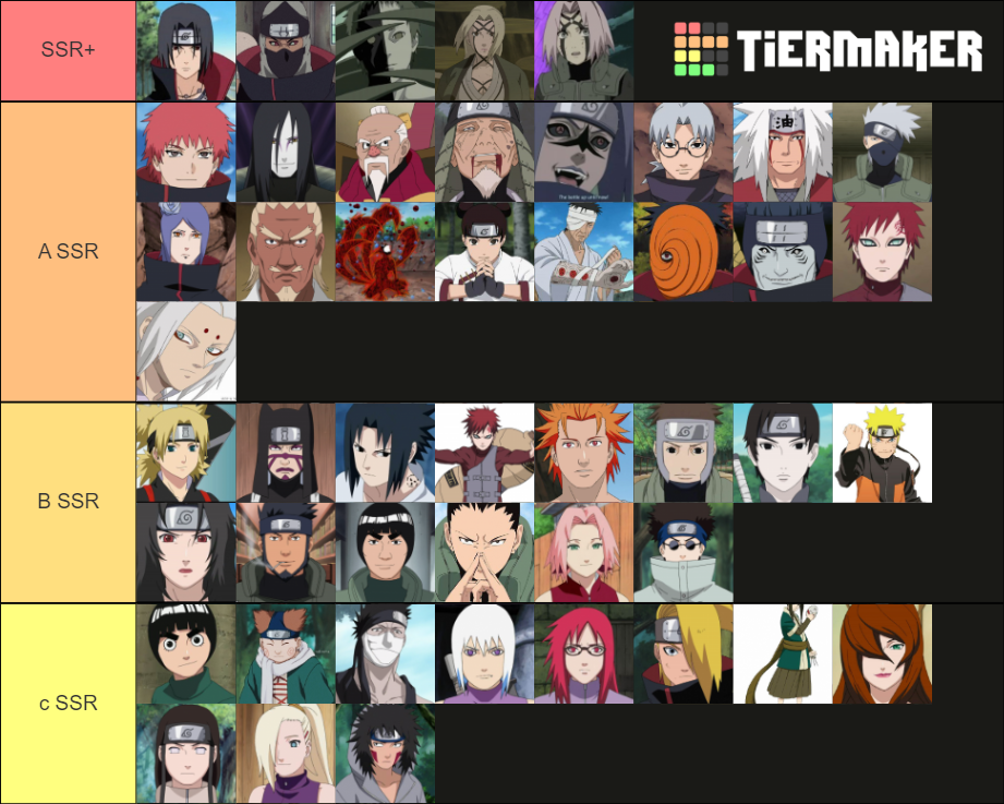 Ultimate Hokage Duel Tier List (Community Rankings) - TierMaker