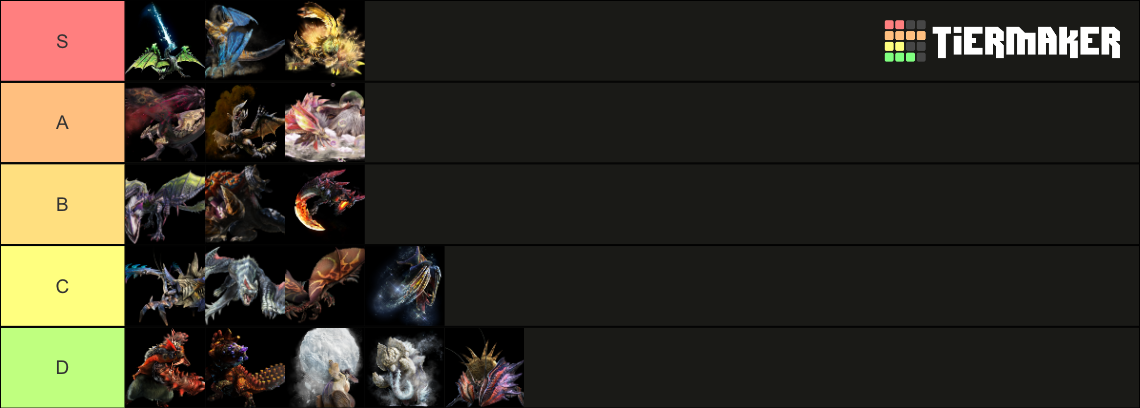 MHGU Deviant Monsters Tier List (Community Rankings) - TierMaker