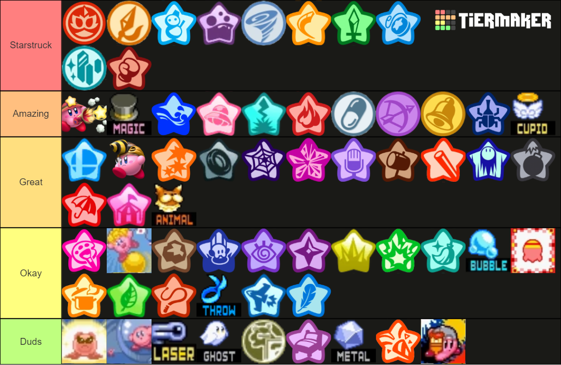 Kirby Copy Abilities Ranked Tier List (Community Rankings) - TierMaker