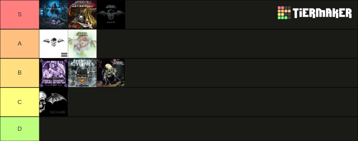 Avenged Sevenfold Album Tier List (Community Rankings) - TierMaker