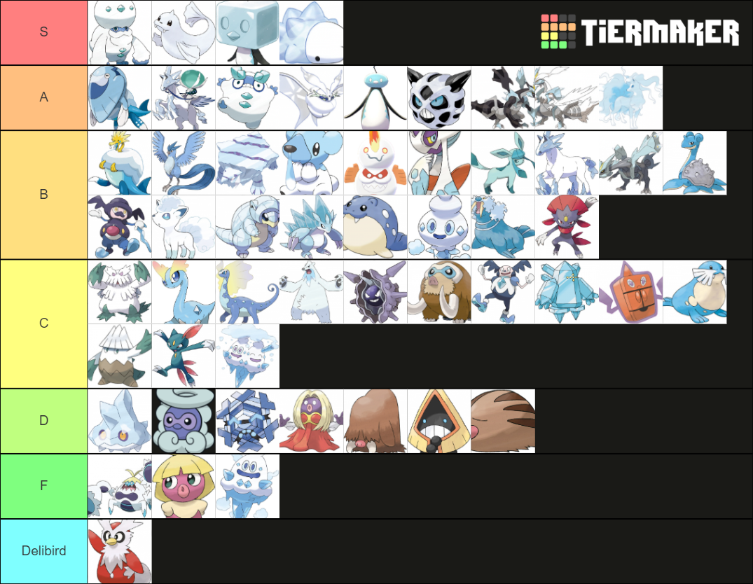 Ice type Tier List (Community Rankings) - TierMaker