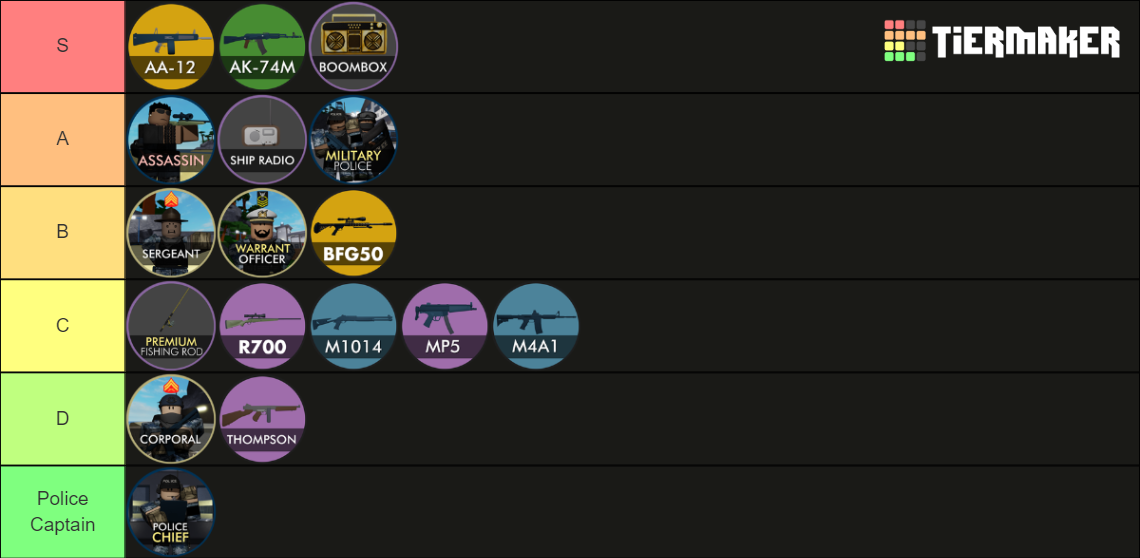 Navy Sim rblx Gamepasses Tier List (Community Rankings) - TierMaker