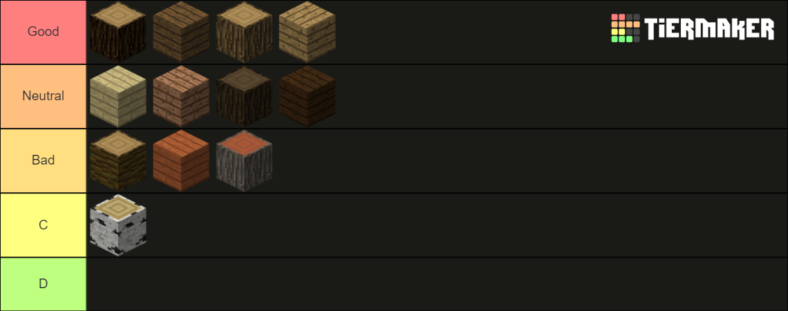 Minecraft wood Tier List (Community Rankings) - TierMaker