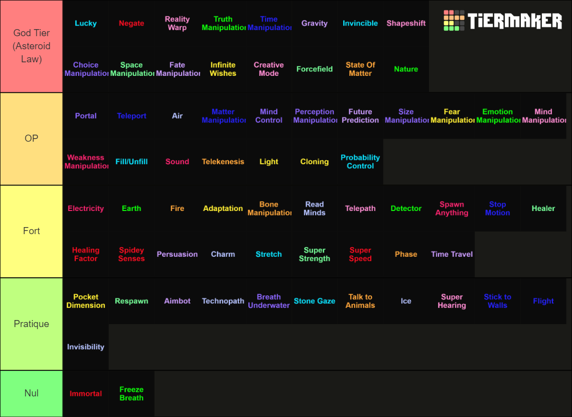 Underrated Superpowers Tier List (Community Rankings) - TierMaker