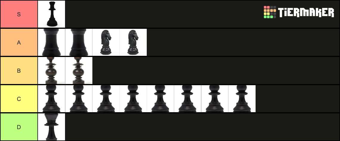 Chess Pieces Tier List (Community Rankings) - TierMaker