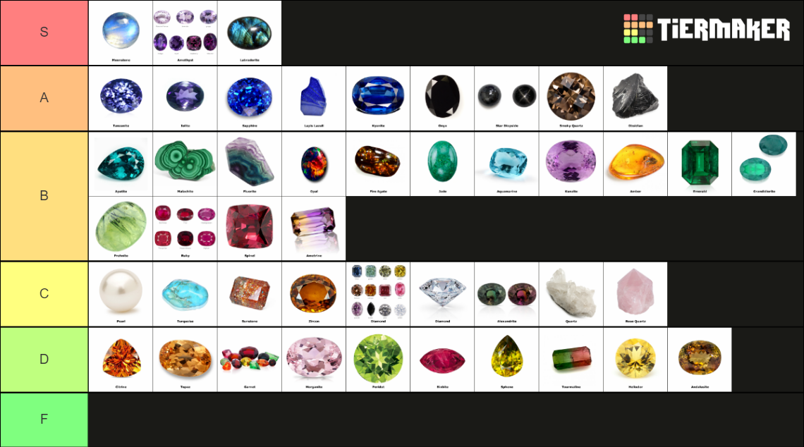 Gemstone Ranking Tier List (Community Rankings) - TierMaker