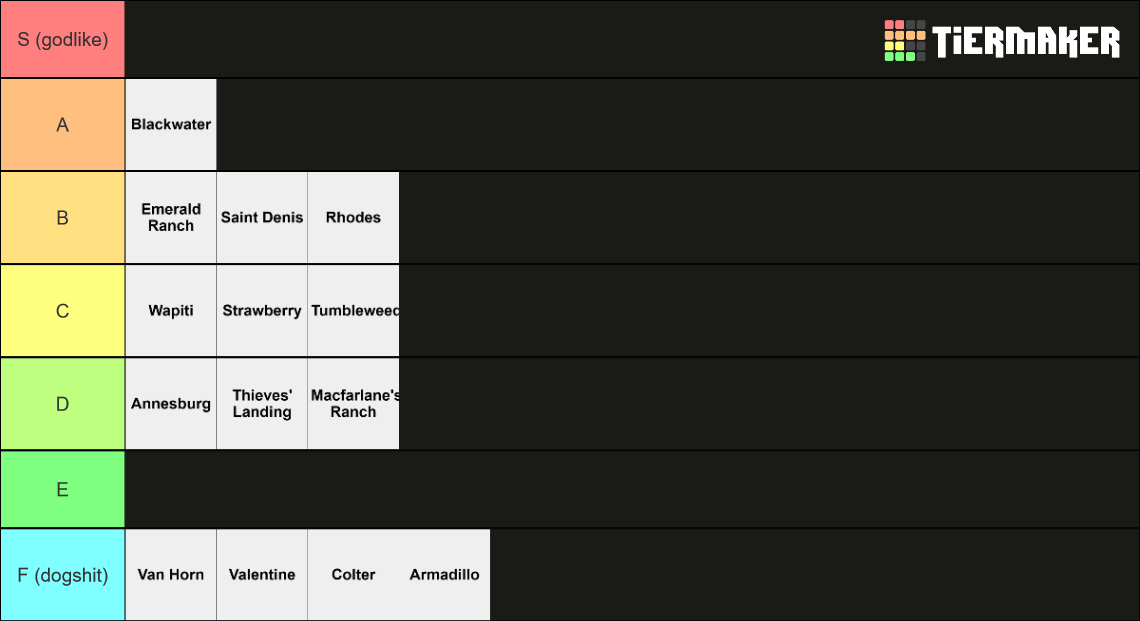 RDR2 Towns and Settlements Tier List (Community Rankings) - TierMaker