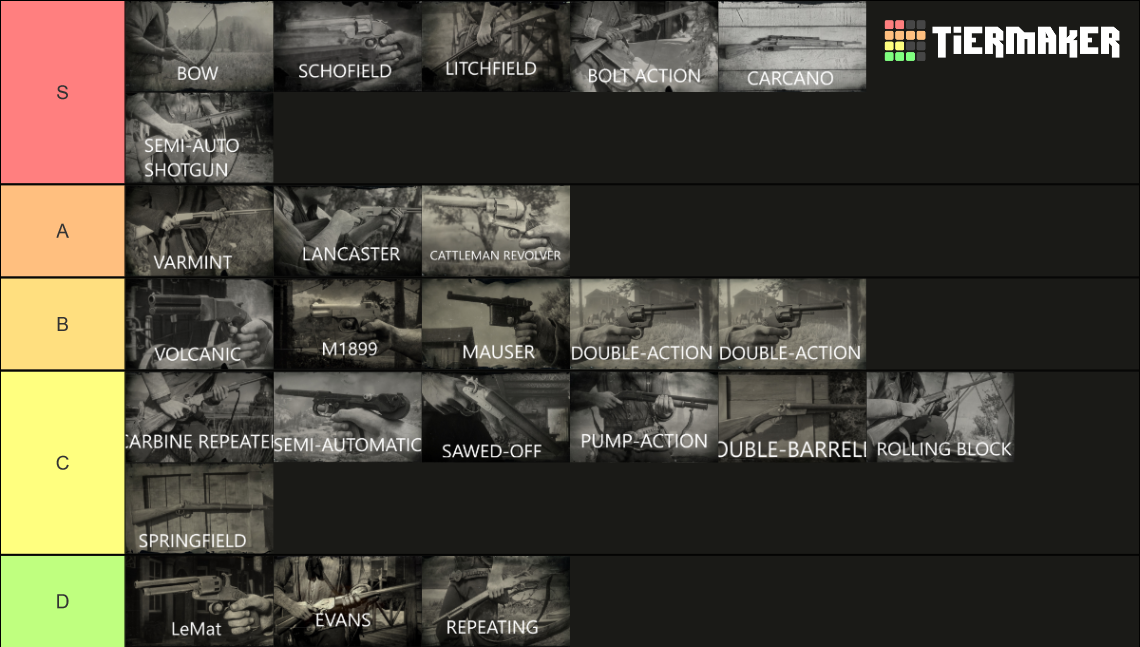 Red Dead Redemption 2 All Weapons Tier List (Community Rankings ...