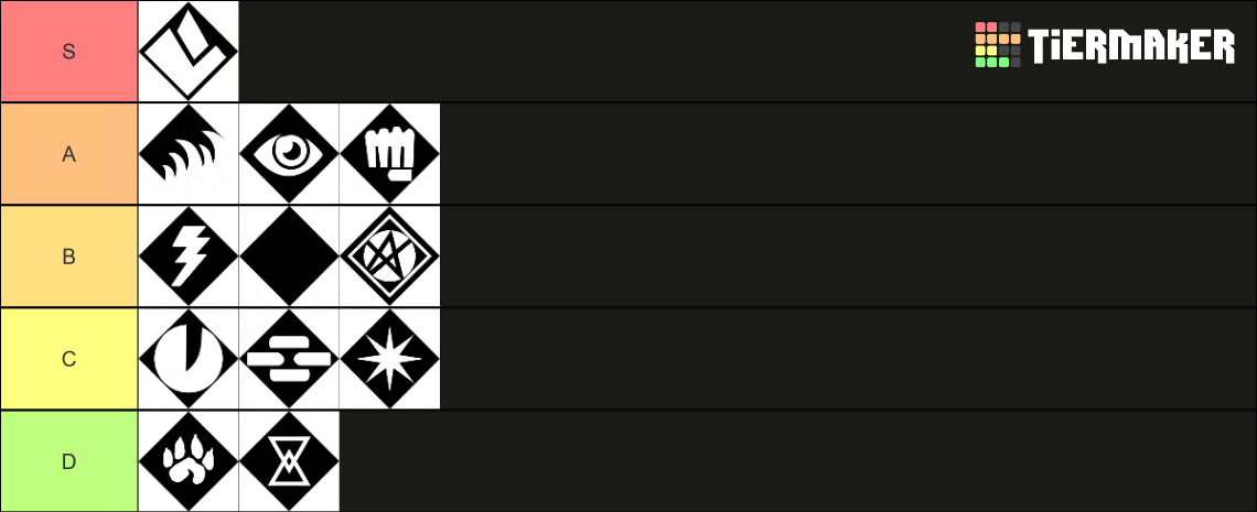 VtM Rivals Disciplines Tier List (Community Rankings) - TierMaker